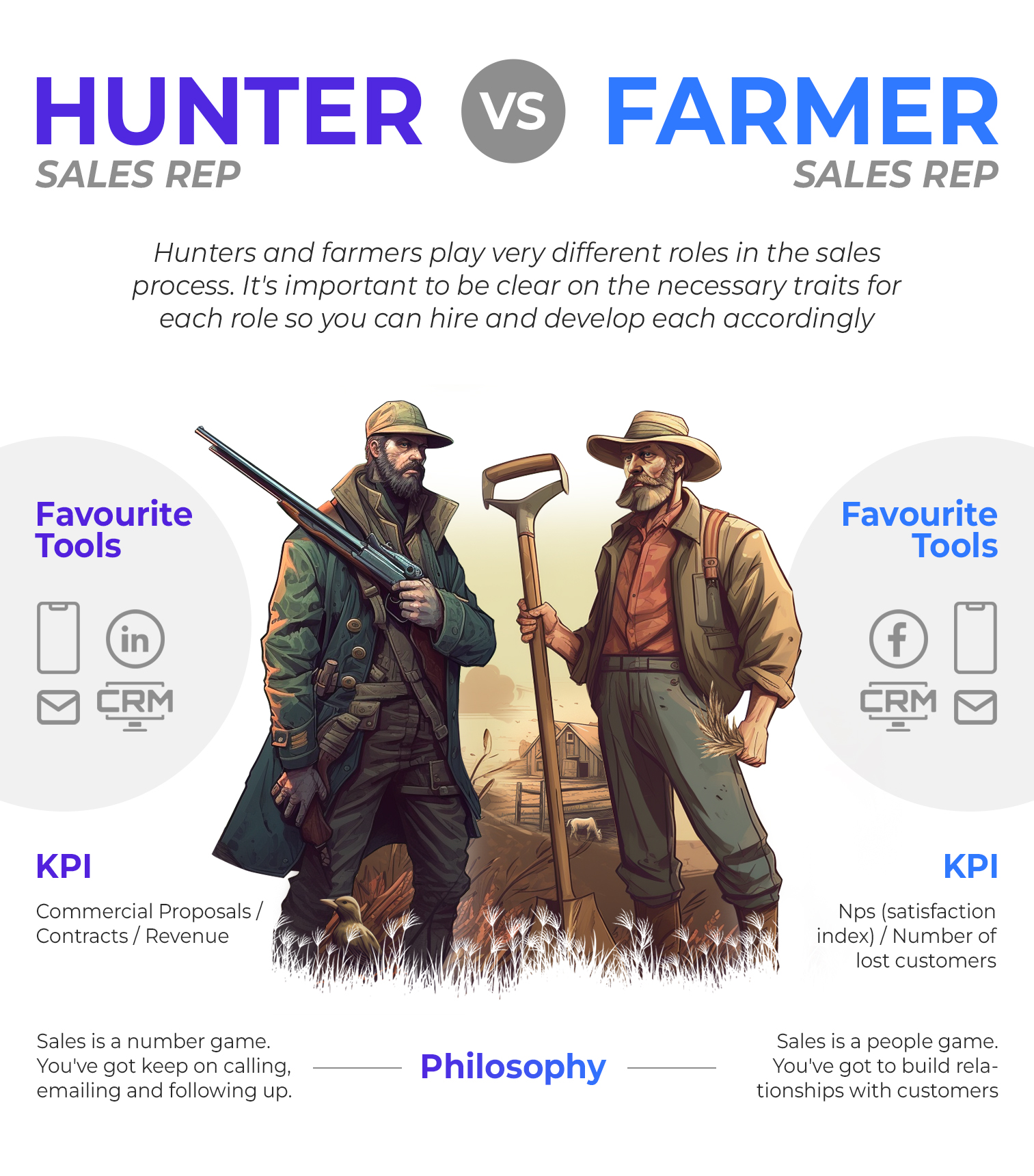 The Hunter vs. Farmer Sales Model: Finding Harmony in Sales | Attico International